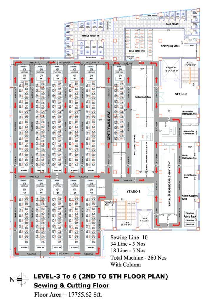 Building Factory Layout